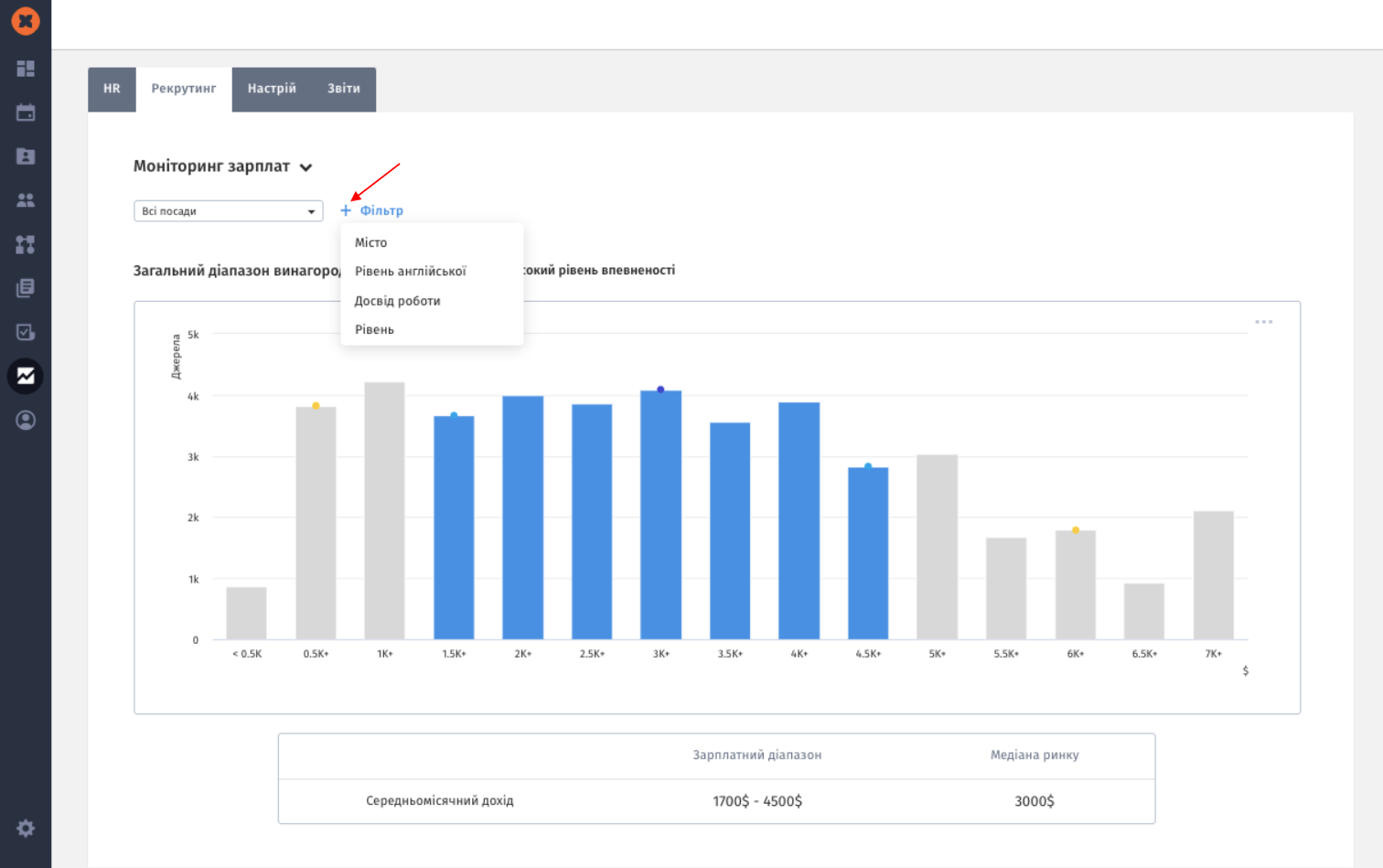 Зарплатна аналітика для IT у HURMA System | HURMA