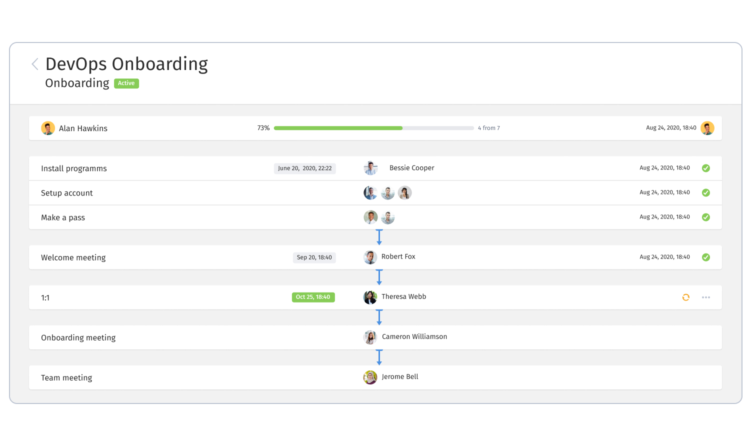 HRIS - сучасна інформаційна система для роботи з персоналом у компанії | HURMA