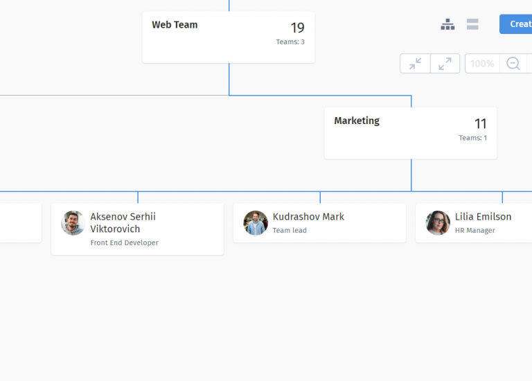 Программа для визуализации организационной структуры HURMA