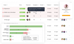 HRIS - сучасна інформаційна система для роботи з персоналом у компанії | HURMA